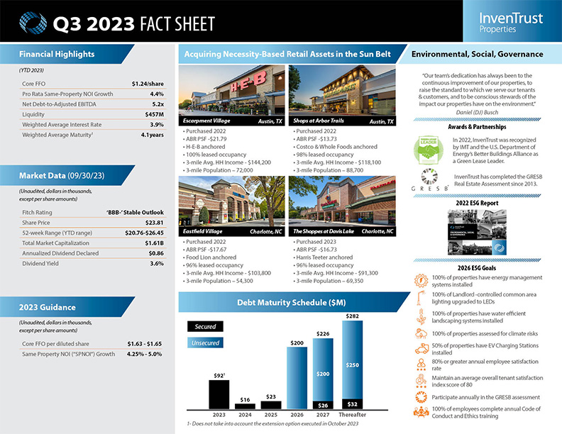 Investor Relations | InvenTrust Properties